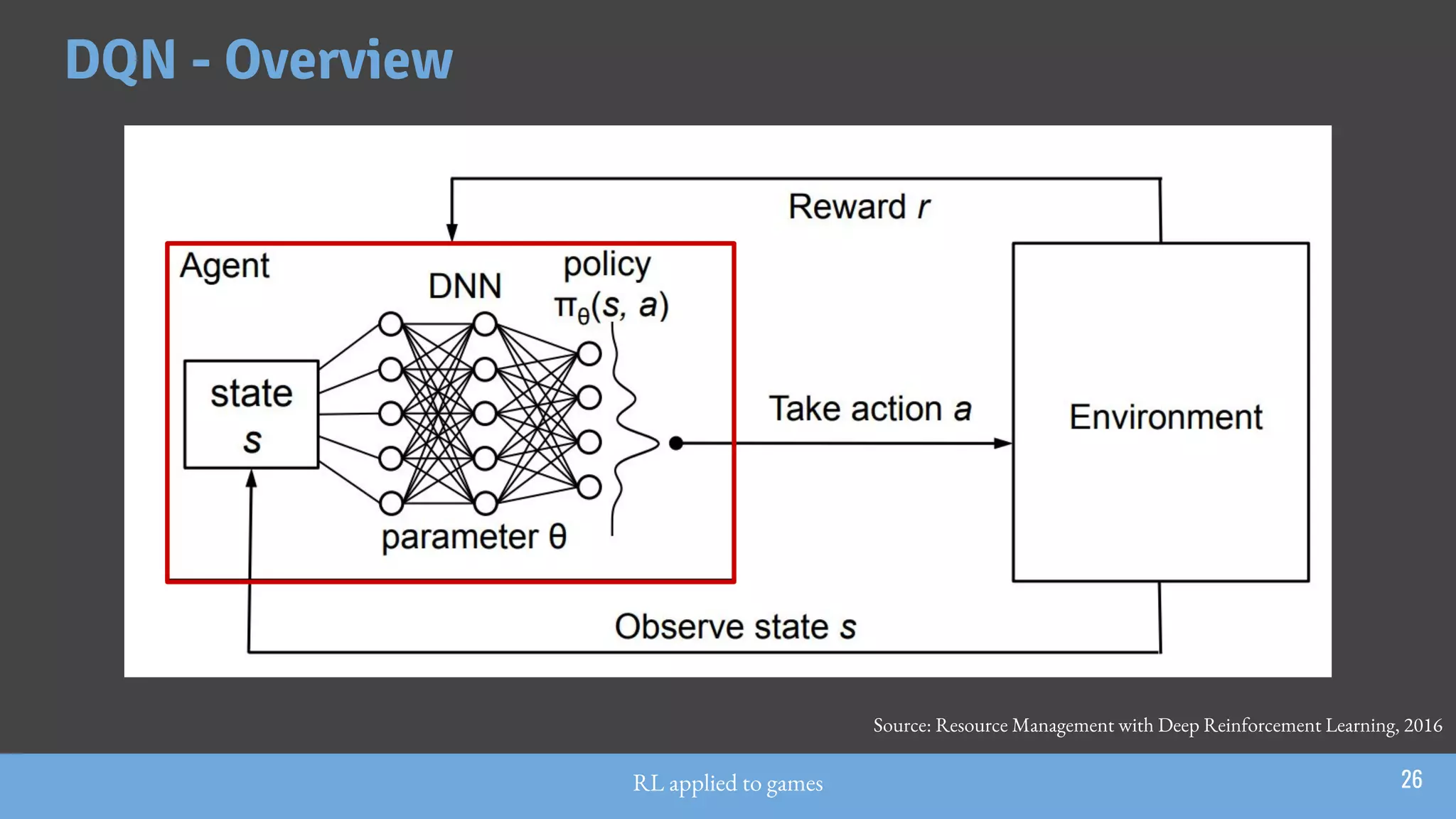 A brief overview of Reinforcement Learning applied to games | PPT