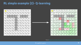 A brief overview of Reinforcement Learning applied to games | PDF
