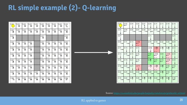 A brief overview of Reinforcement Learning applied to games | PPT