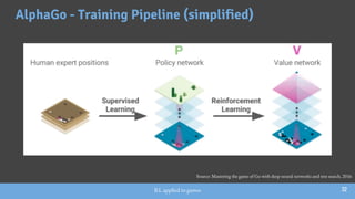 A brief overview of Reinforcement Learning applied to games | PDF