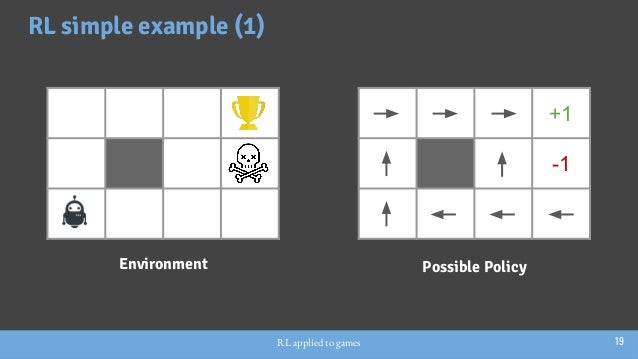 A brief overview of Reinforcement Learning applied to games