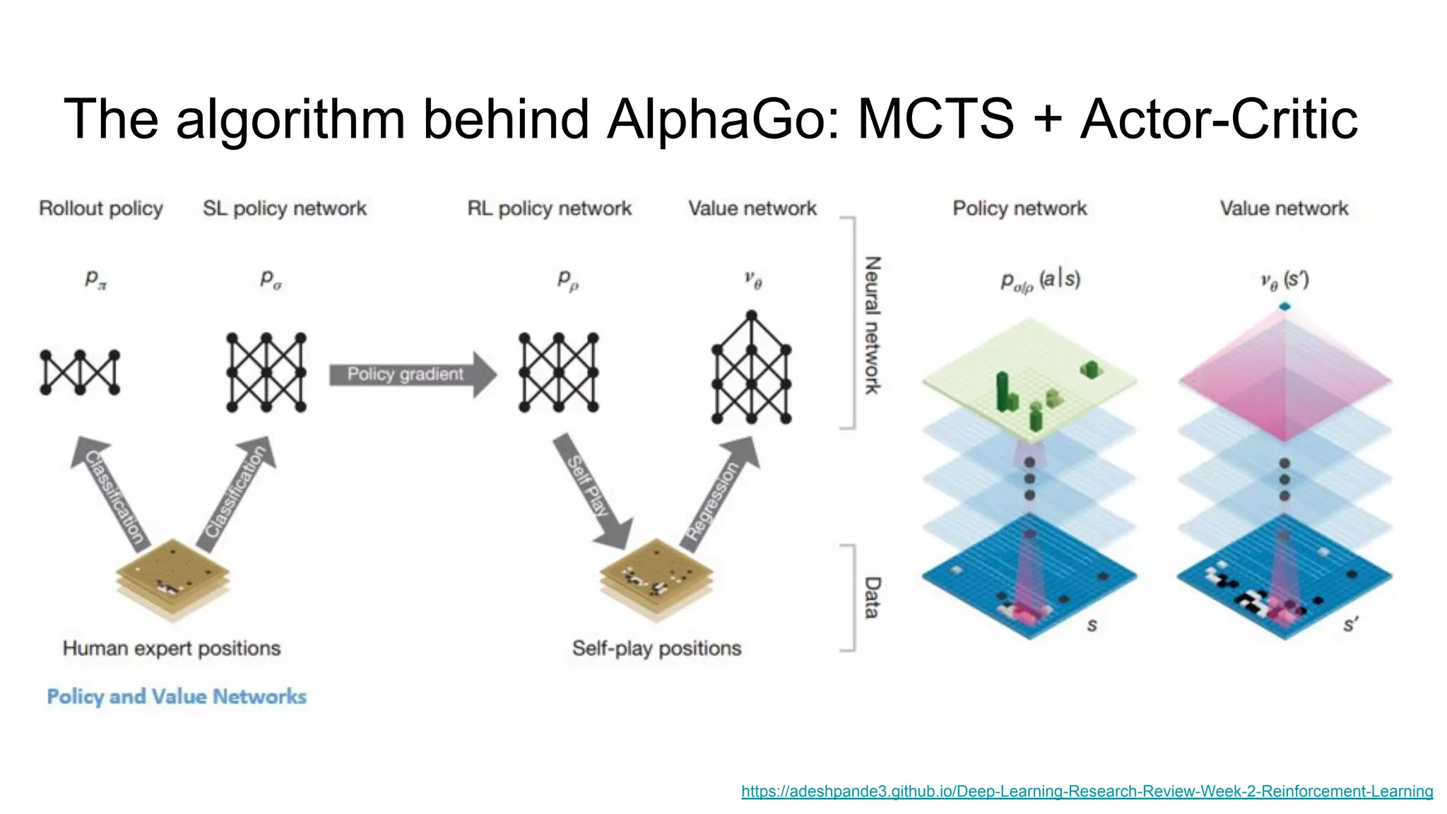 Reinforcement Learning In A Nutshell Pdf Strategy Video Games Video Game Genres