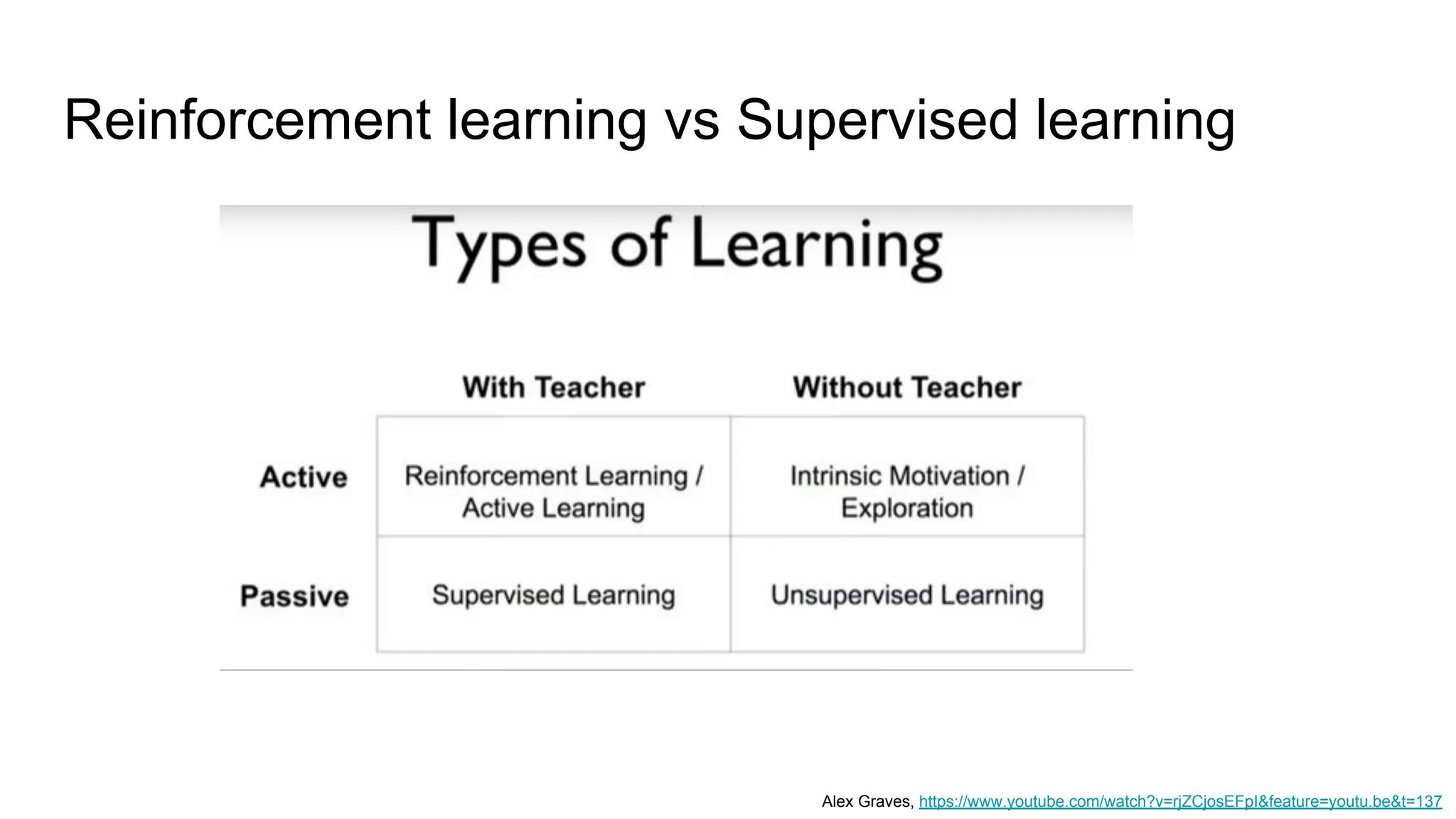Reinforcement learning in a nutshell | PDF | Strategy Video Games | Video Game Genres