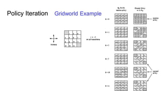 Reinforcement learning in a nutshell | PDF