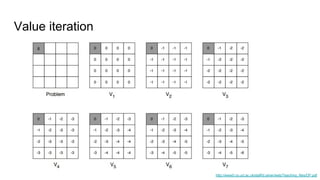 Reinforcement learning in a nutshell | PDF | Strategy Video Games ...