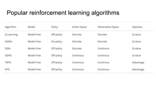 Reinforcement learning in a nutshell | PDF | Strategy Video Games ...
