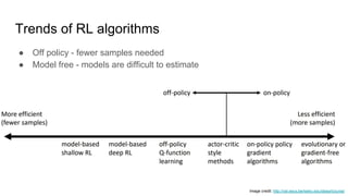 Reinforcement learning in a nutshell | PDF