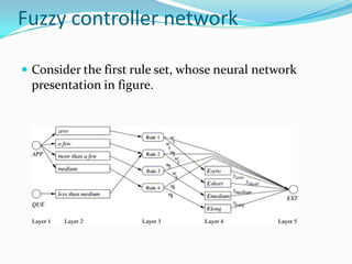 Reinforcement learning in neuro fuzzy traffic signal control | PPTX | Artificial Intelligence ...