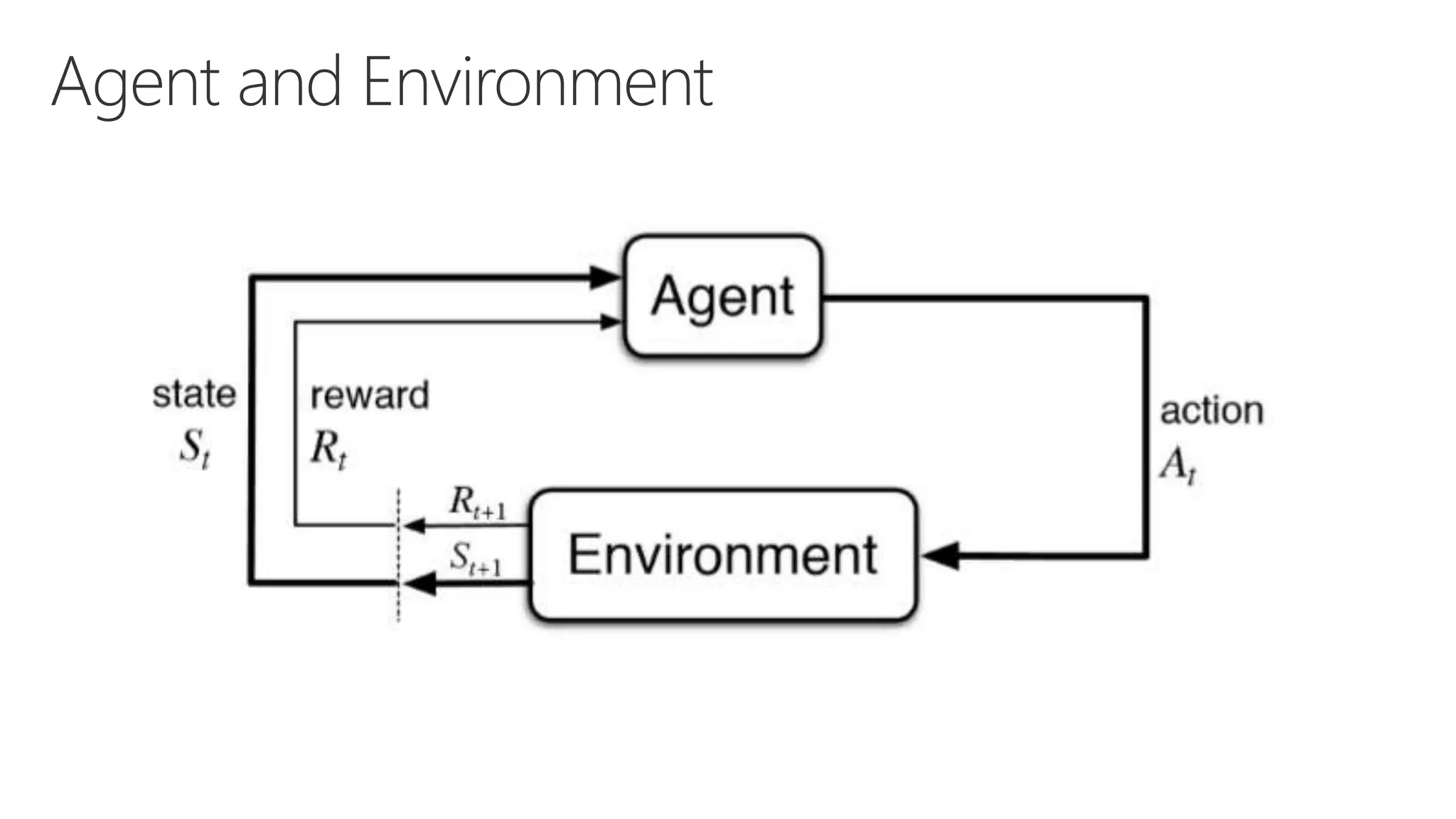 Introduction to Reinforcement Learning | PPTX | Artificial Intelligence | Technology & Computing