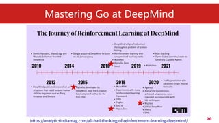 A Journey to Reinforcement Learning | PPT