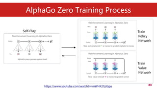 A Journey to Reinforcement Learning | PPT