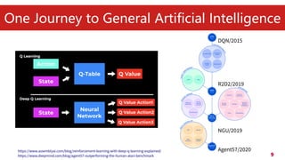 A Journey to Reinforcement Learning | PPT