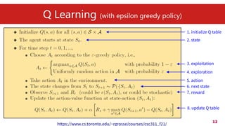 強化學習的王者之旅 | PPT