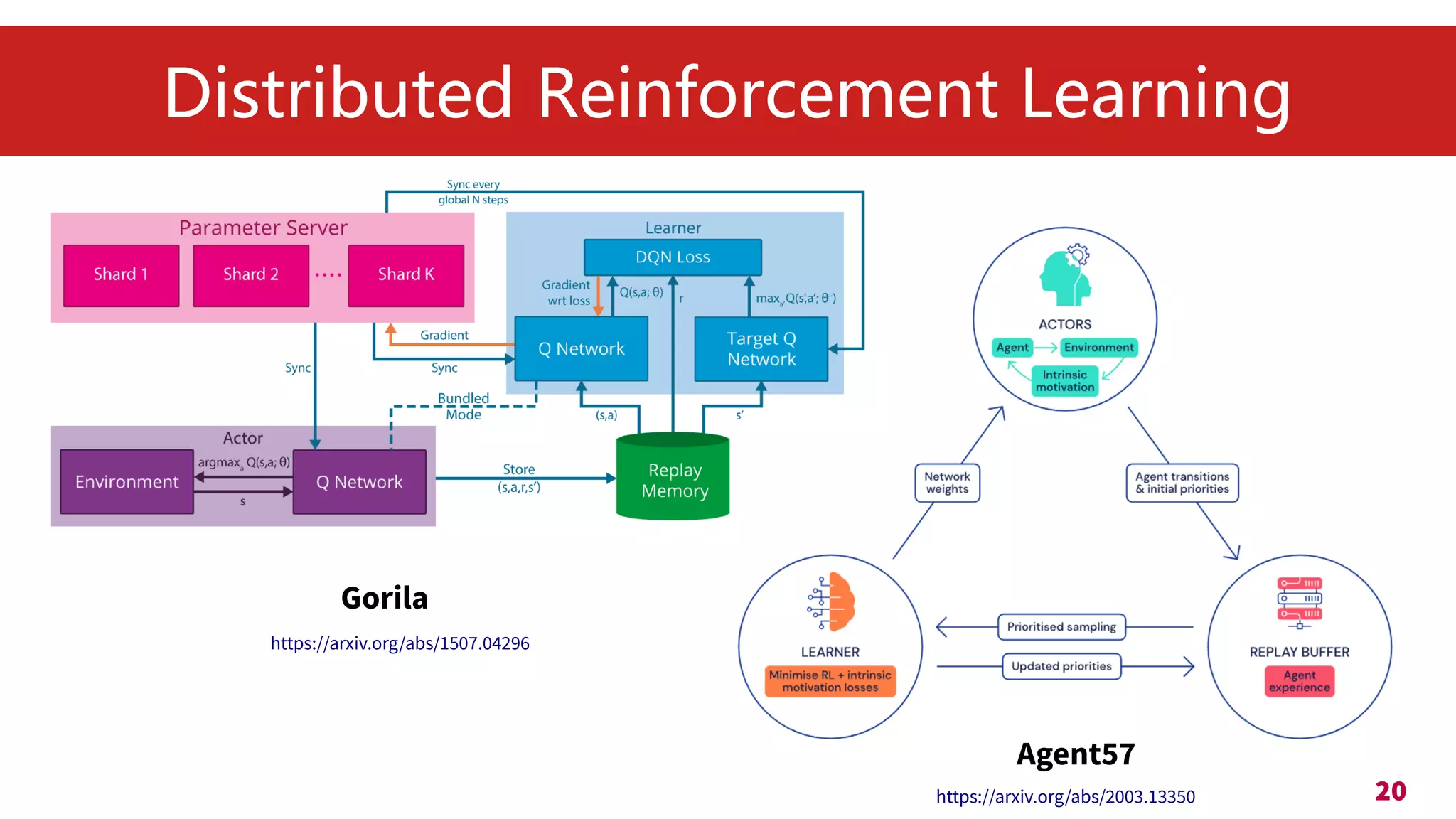 強化學習的王者之旅 | PDF | Strategy Video Games | Video Game Genres