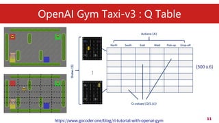 強化學習的王者之旅 | PDF | Strategy Video Games | Video Game Genres