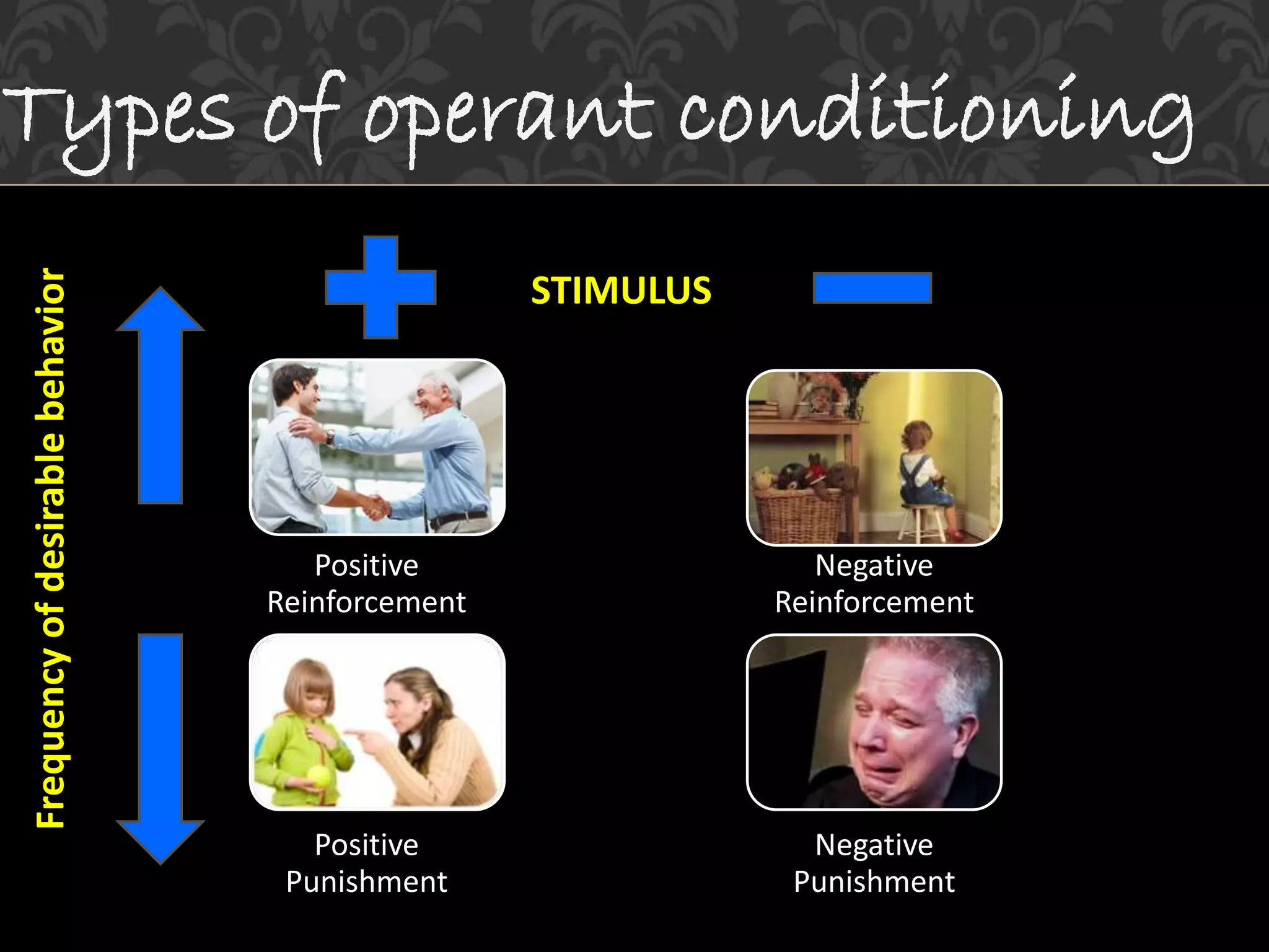 Reinforcement motivation theory | PPTX