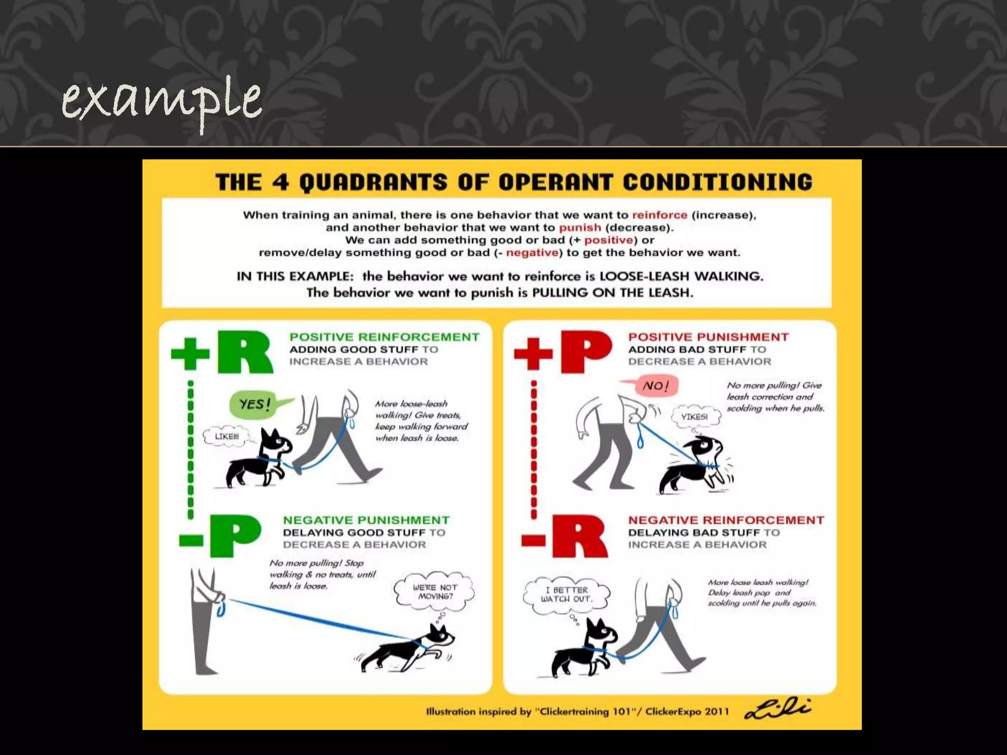 Reinforcement motivation theory | PPTX
