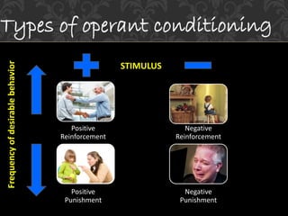 Reinforcement motivation theory | PPTX