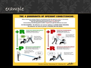 Reinforcement motivation theory | PPTX
