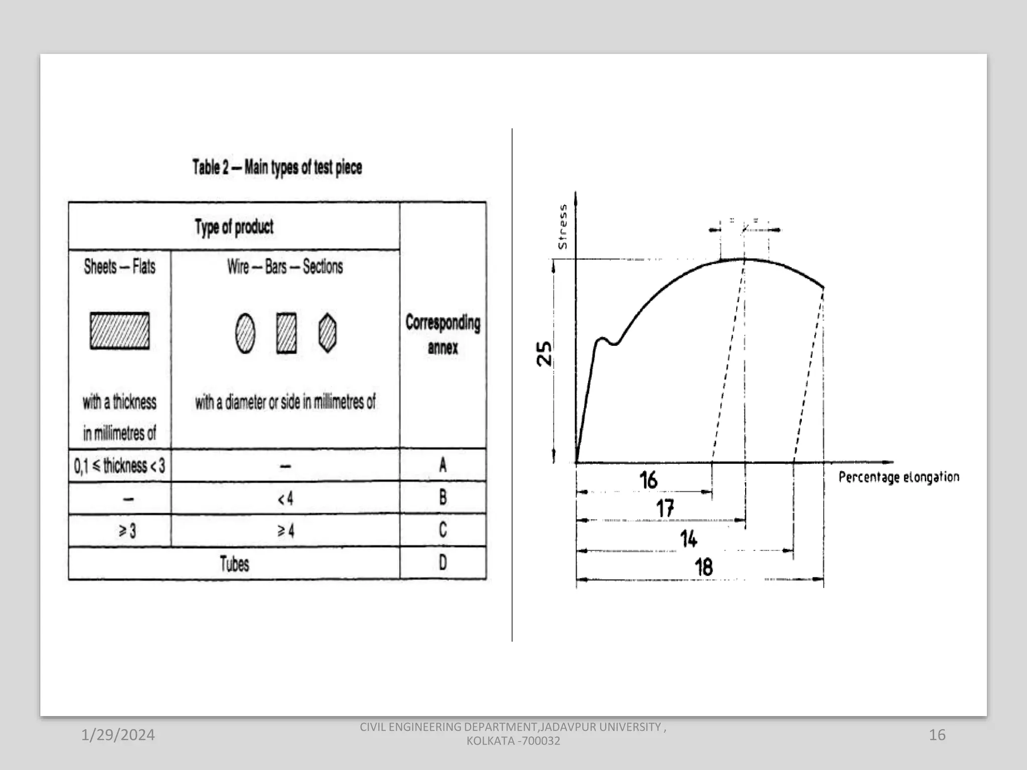 A presentation on reinforcement detailing in the manufacturing process ...