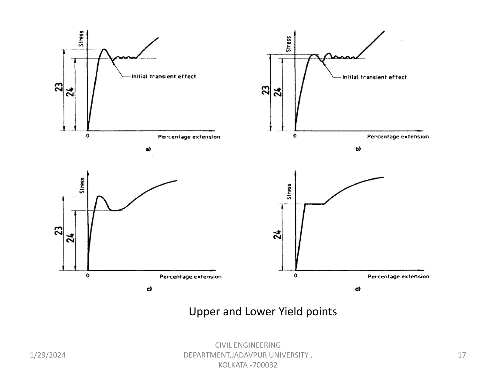 A presentation on reinforcement detailing in the manufacturing process ...
