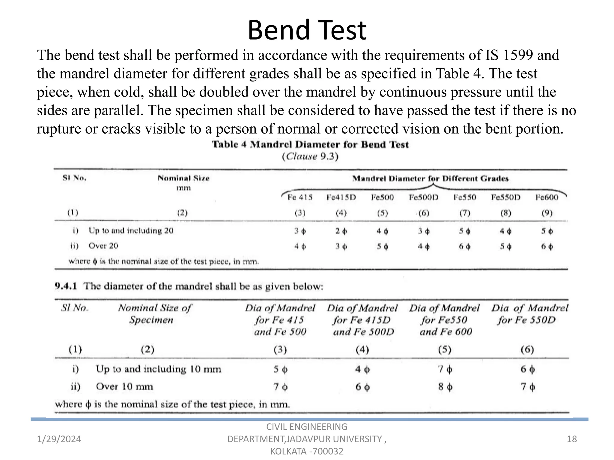 A presentation on reinforcement detailing in the manufacturing process ...