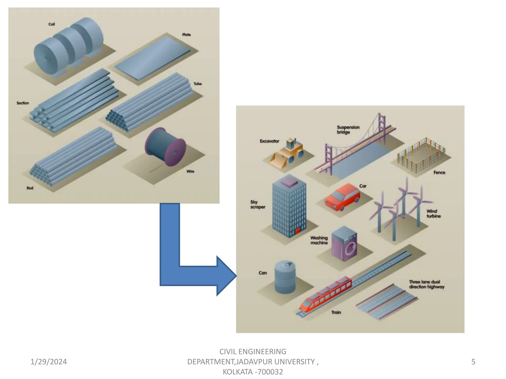 A presentation on reinforcement detailing in the manufacturing process ...