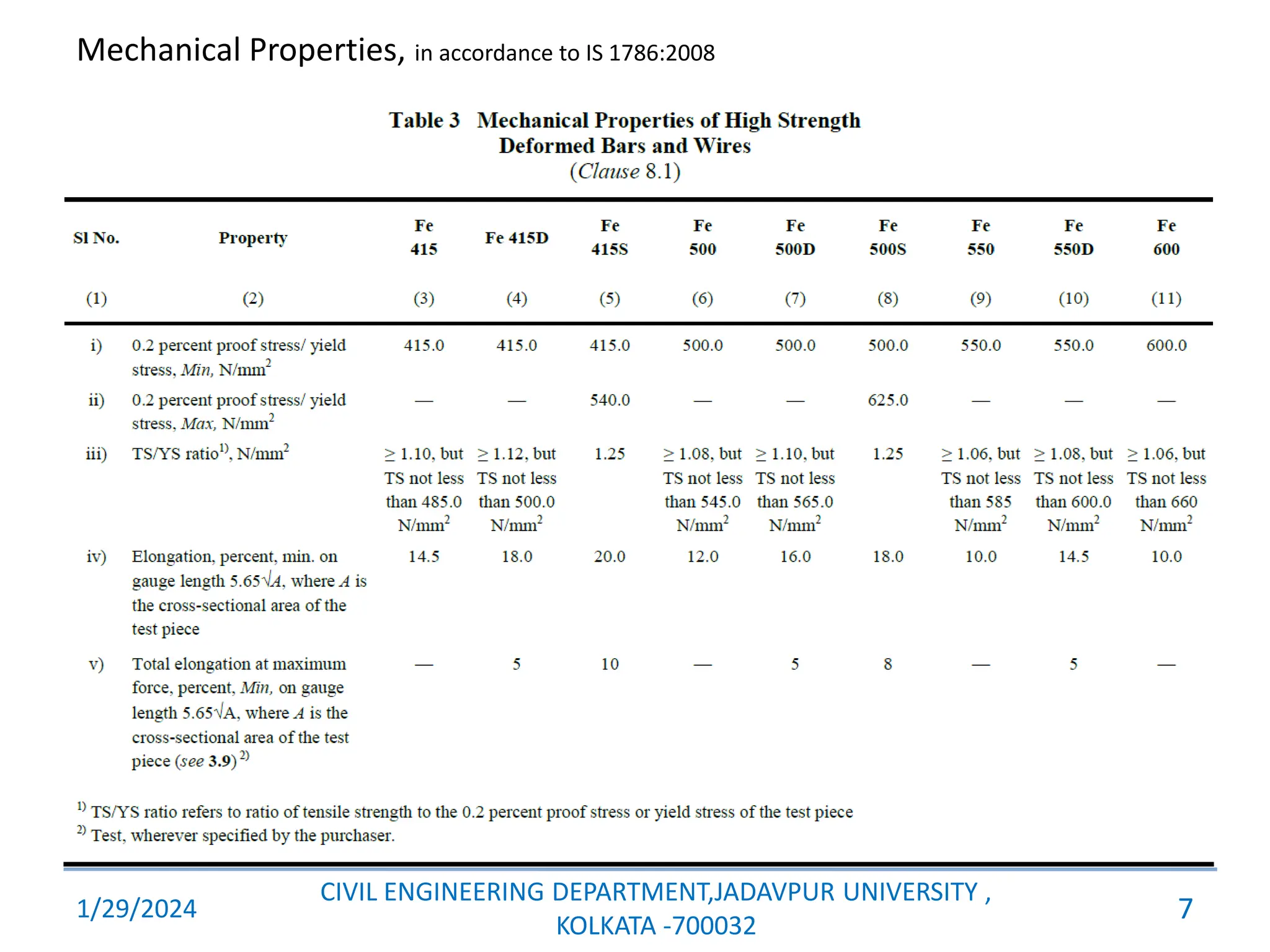 A presentation on reinforcement detailing in the manufacturing process ...