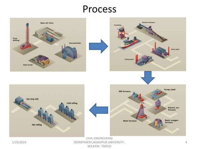 A presentation on reinforcement detailing in the manufacturing process ...