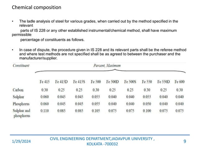 A presentation on reinforcement detailing in the manufacturing process ...