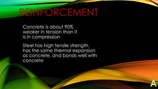 Reinforcement ppt assignment | PPTX