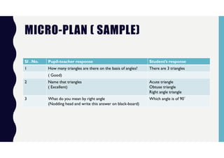 Reinforcement skill pdf | PPT