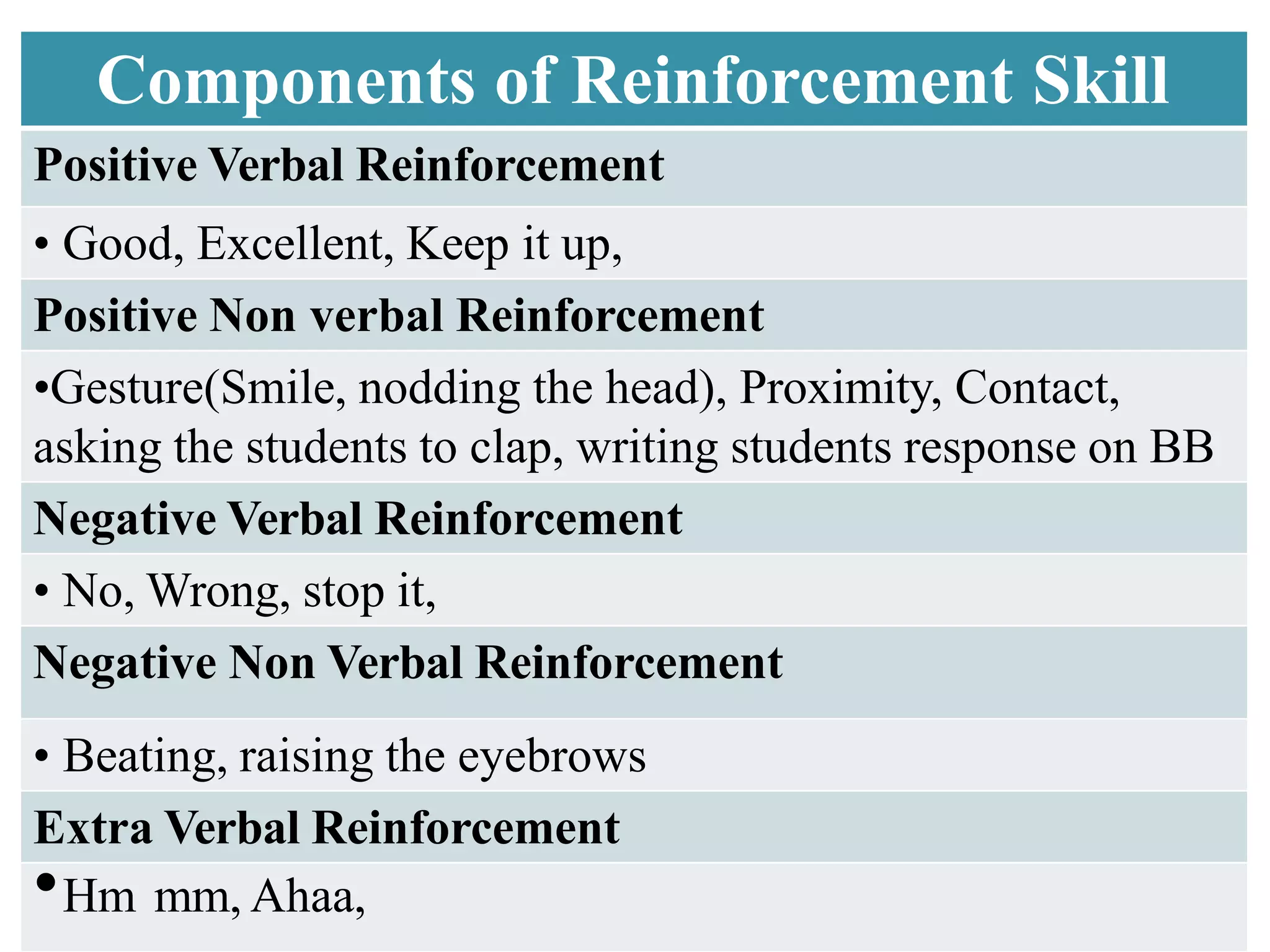 Reinforcement skills | PPTX