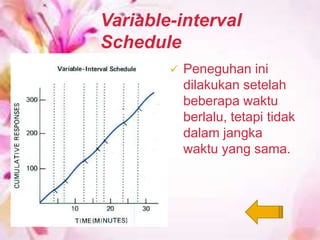 Reinforcement Theory | PPTX