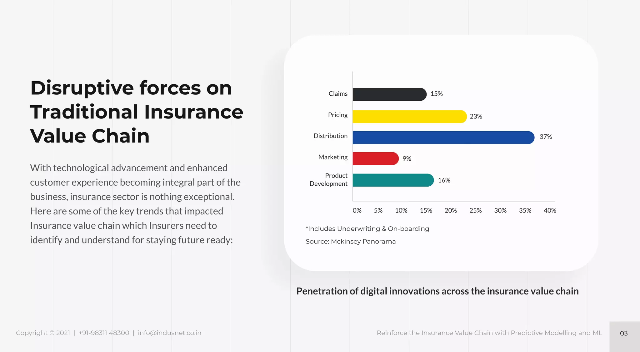 Reinforce the insurance value chain with predictive modelling and ml | PDF
