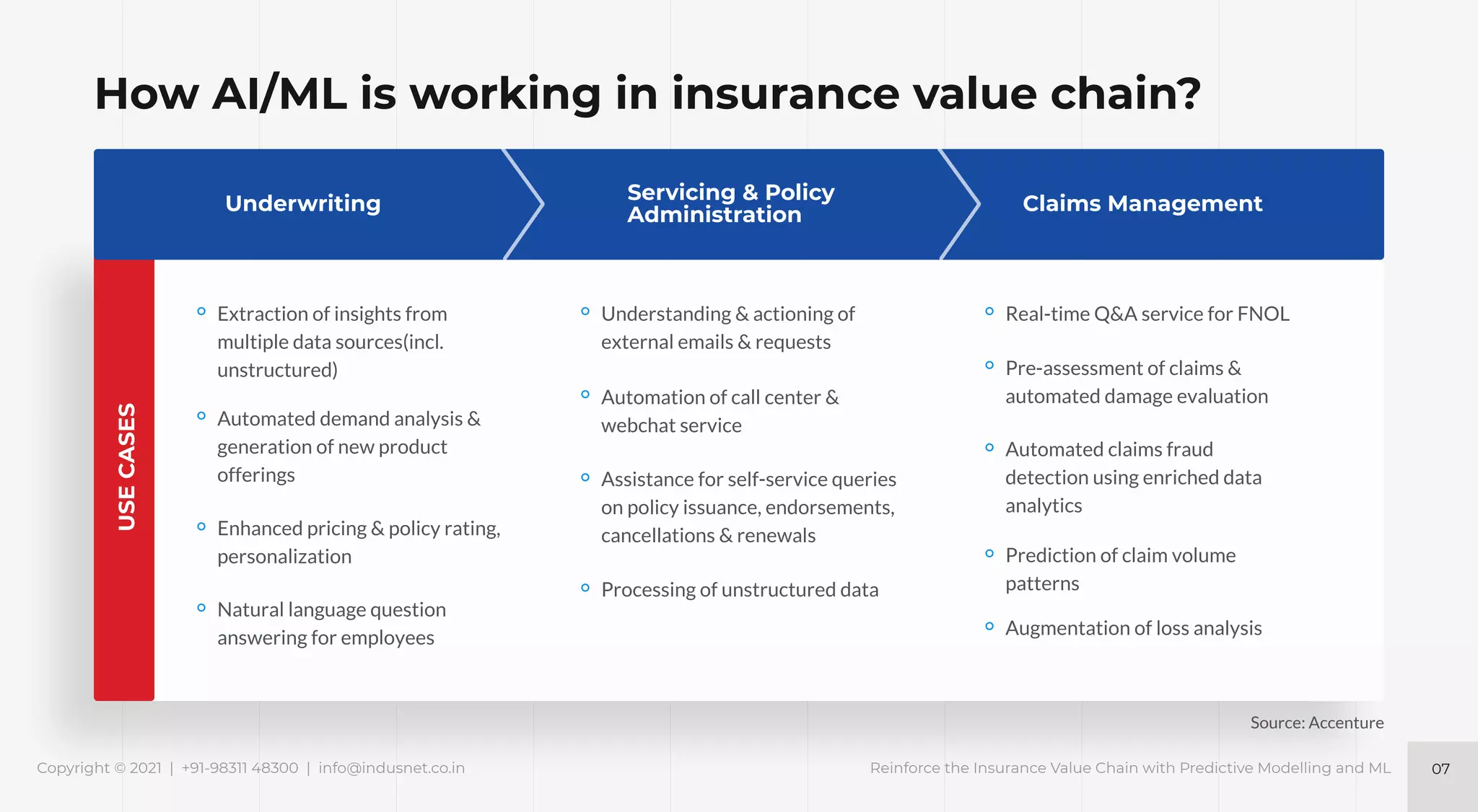 Reinforce the insurance value chain with predictive modelling and ml | PDF