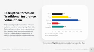 Reinforce the insurance value chain with predictive modelling and ml | PDF