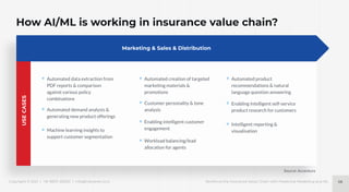 Reinforce the insurance value chain with predictive modelling and ml | PDF