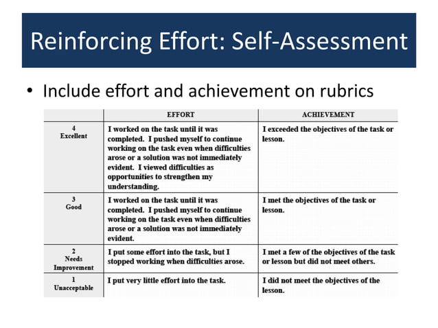 Reinforcing Effort | PPTX