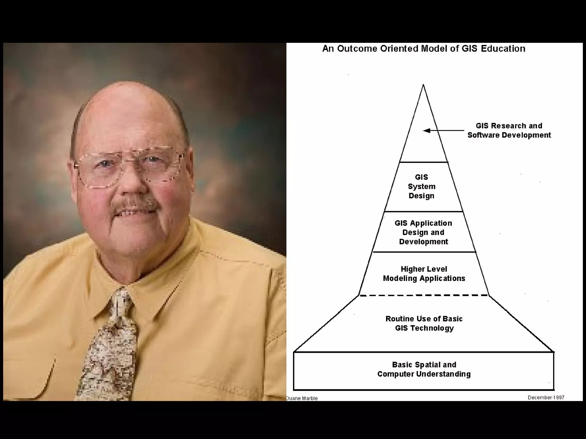 Reinforcing gis pyramid | PPT | Education