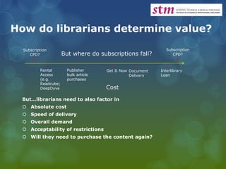 Reinforcing the Role of the Library: Communicating Value, Increasing ...