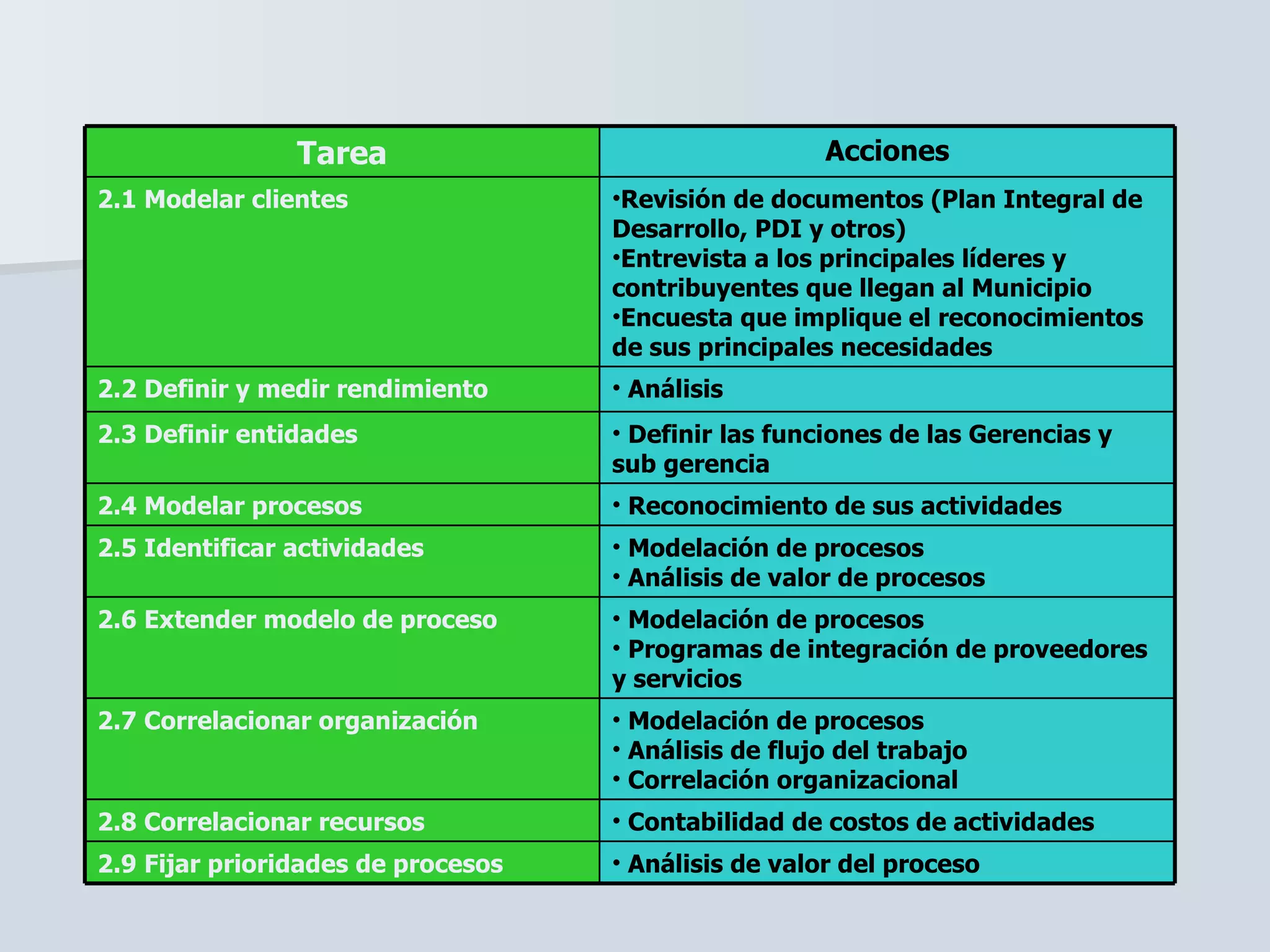 Reingeneria de Procesos- Muni S.M.P | PPT Reingeneria de Procesos- Muni S.M.P | PPT