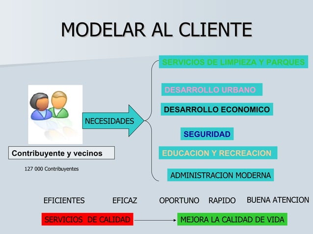 Reingeneria de Procesos- Muni S.M.P | PPT Reingeneria de Procesos- Muni S.M.P | PPT