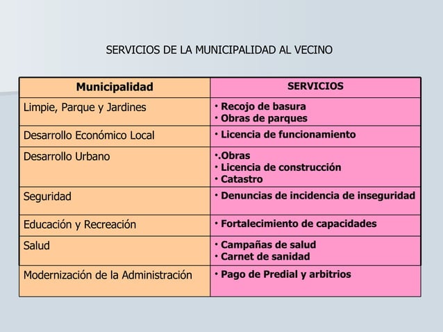 Reingeneria de Procesos- Muni S.M.P | PPT Reingeneria de Procesos- Muni S.M.P | PPT