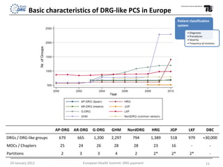 Reinhard Busse: DRG payments | PDF