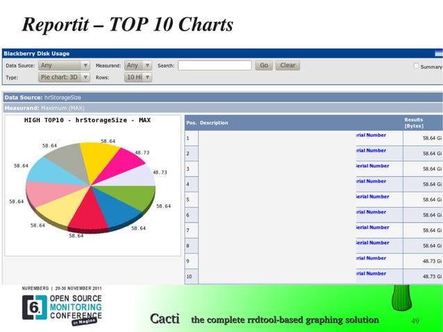 OSMC 2011 | Cacti Graphing Solution by Reinhard Scheck | PPT