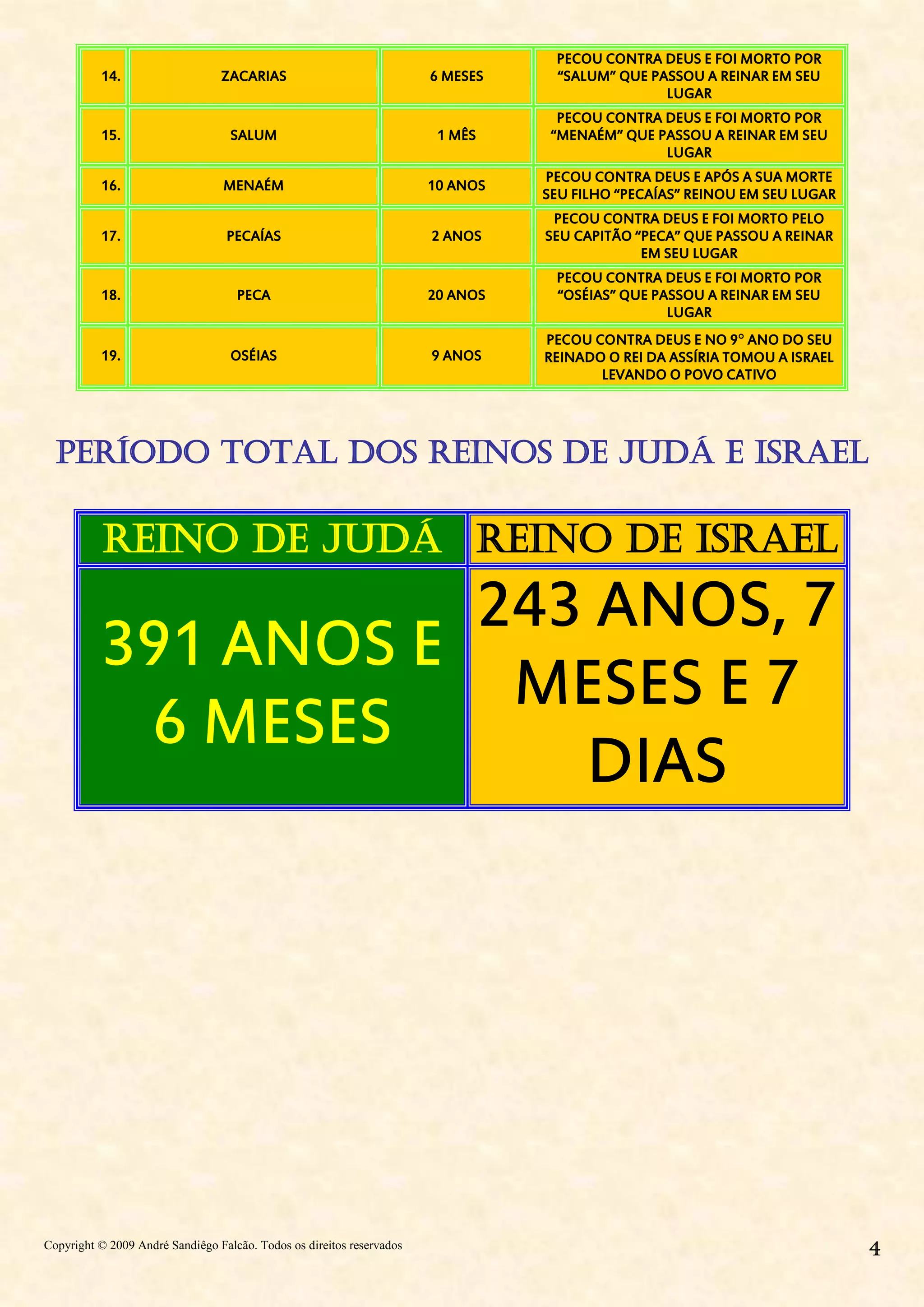Reino de israel dividido | PDF