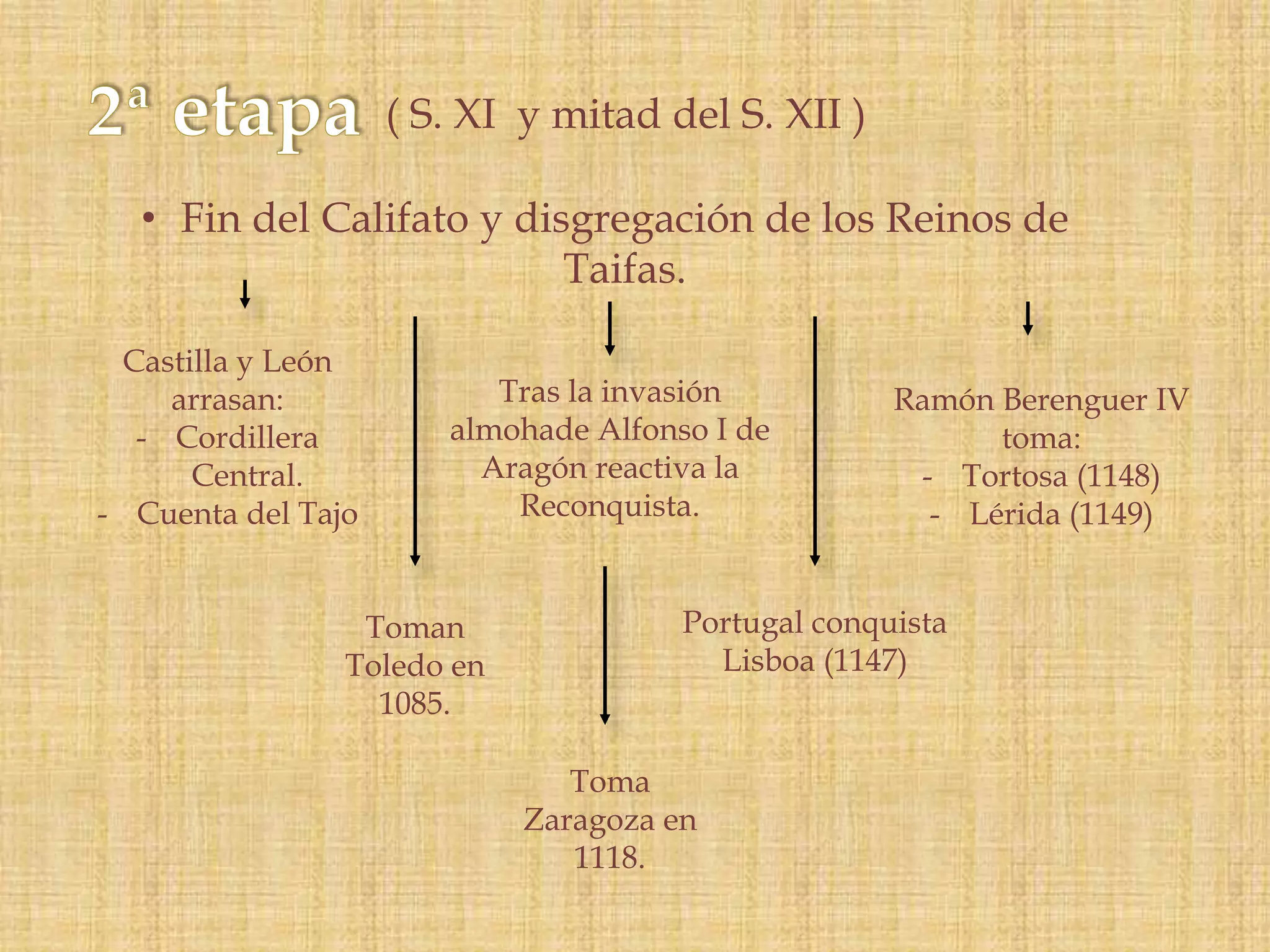 Reinos cristianos y reconquista. recuperado | PPTX