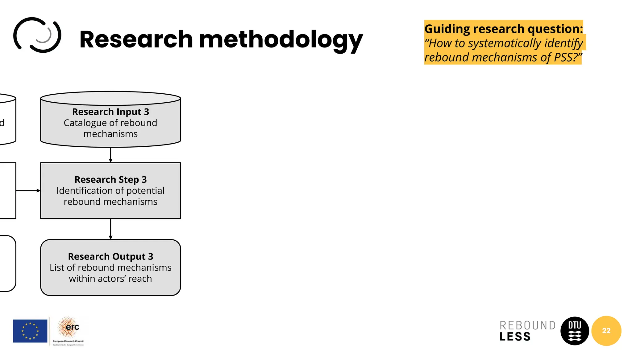 Identifying rebound effects in product-service systems: actors, mechanisms, triggers and drivers ...