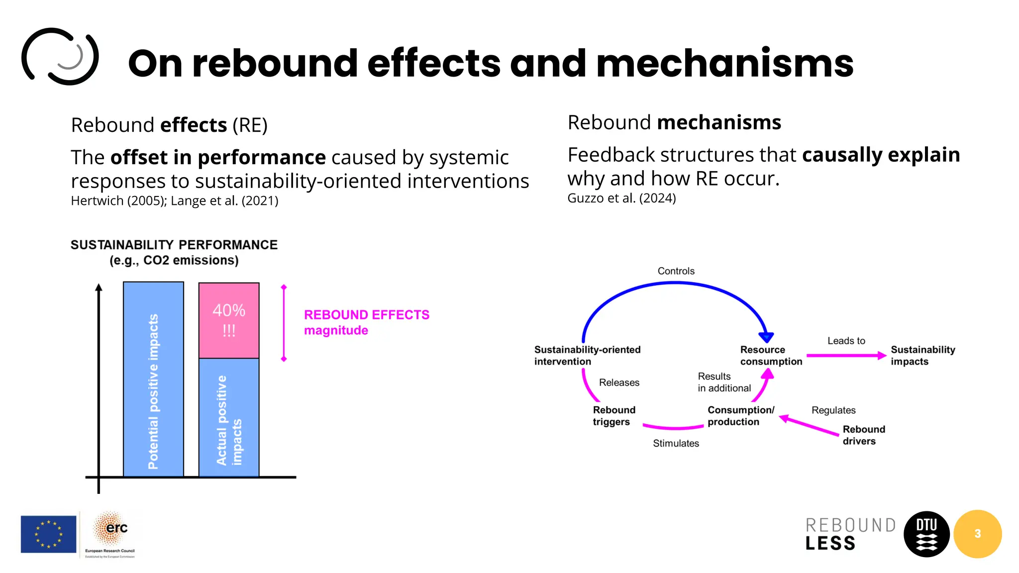Identifying rebound effects in product-service systems: actors ...